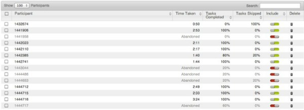 10 steps to interpreting intranet tree testing results - Digital ...