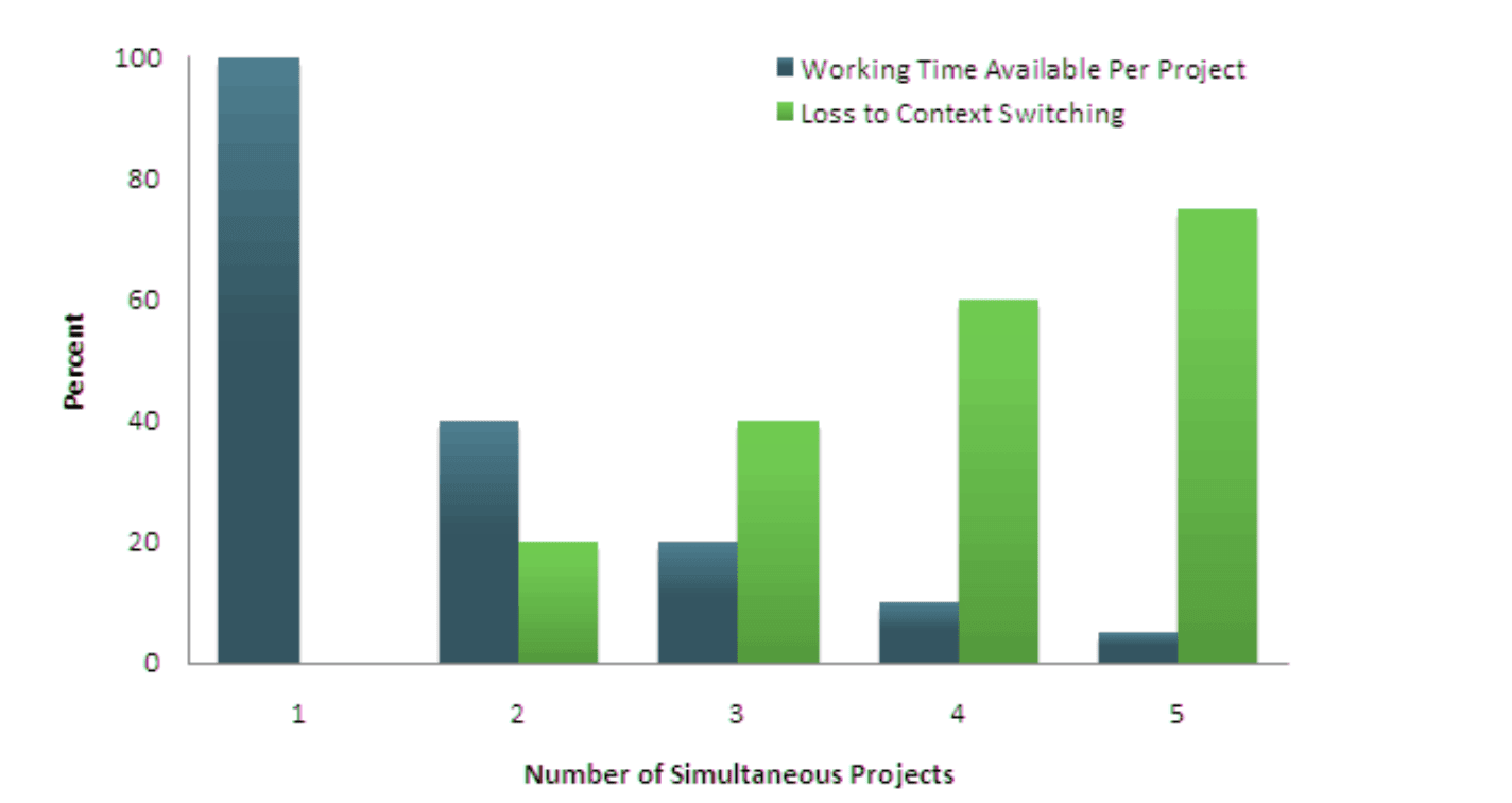 Transforming the Digital Workplace for Better Employee Experience