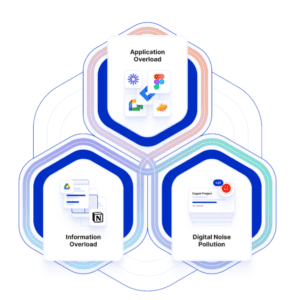 Understanding Guided Attention: Overcoming Digital Friction