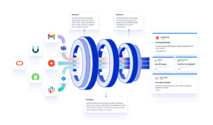 Understanding Guided Attention: Overcoming Digital Friction