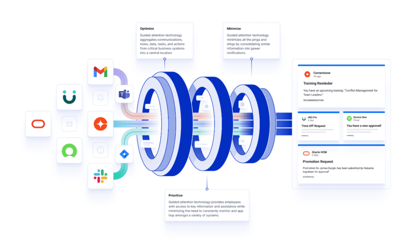 Understanding Guided Attention: Overcoming Digital Friction