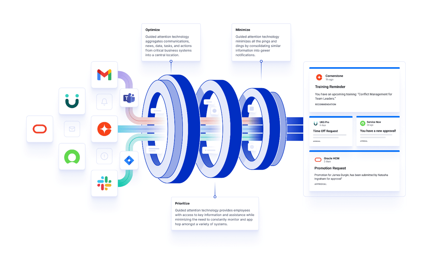 Understanding Guided Attention: Overcoming Digital Friction