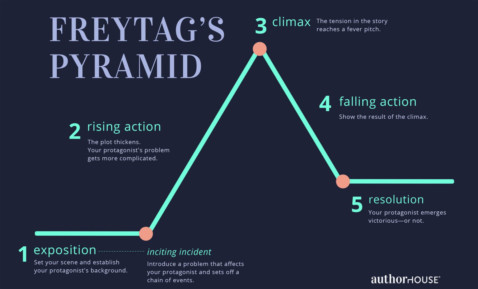 Data-driven storytelling: Why the story behind the numbers matters ...